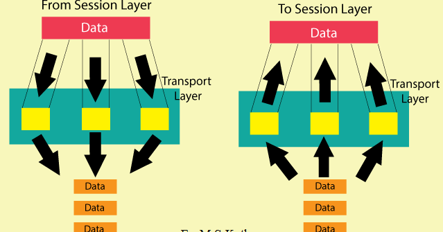 Transport Layer - Date Communication and Computer Network