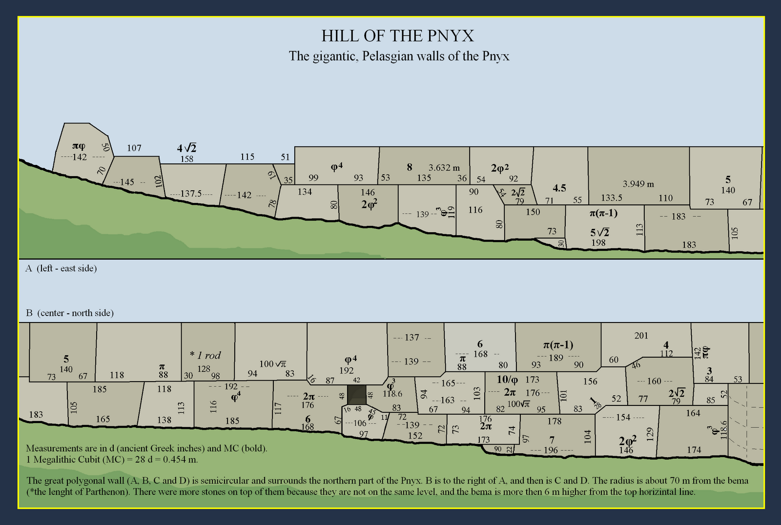 Metron Ariston: The Pnyx