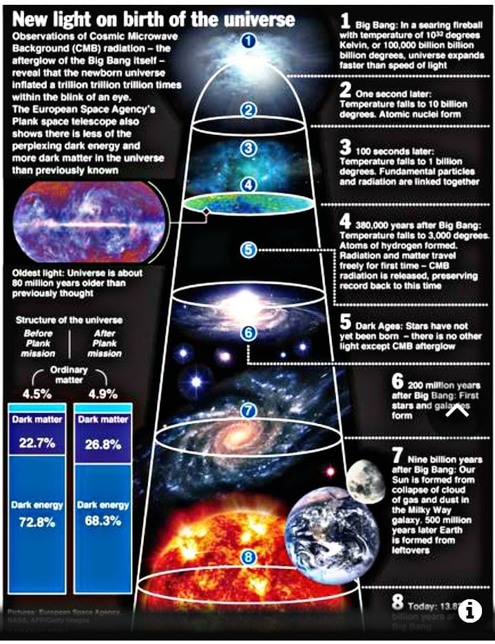 What is THE BIG BANG THEORY? ~ FreeAstroScience.com