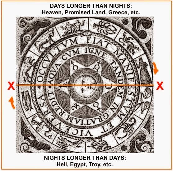 The Mathisen Corollary: Samson and the seven locks of his head