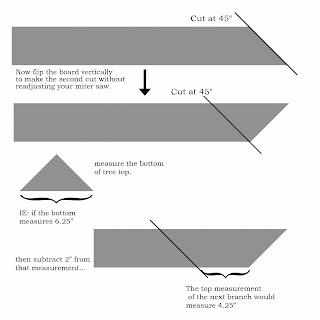 Joanie's Balonie: Noel Sign and Barnwood Christmas Trees Tutorial