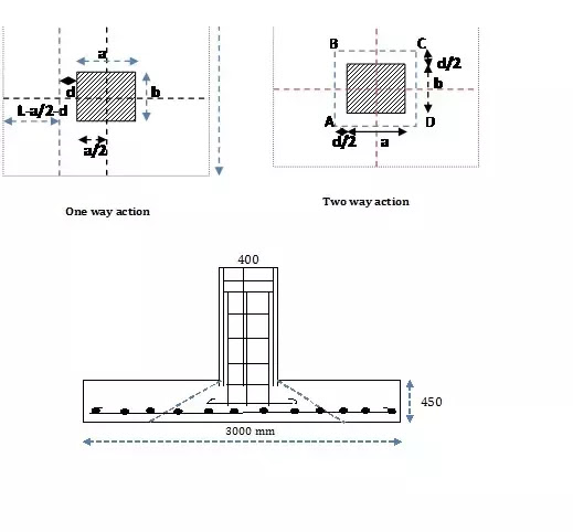 How do I design isolated rectangular footing as per practical ...
