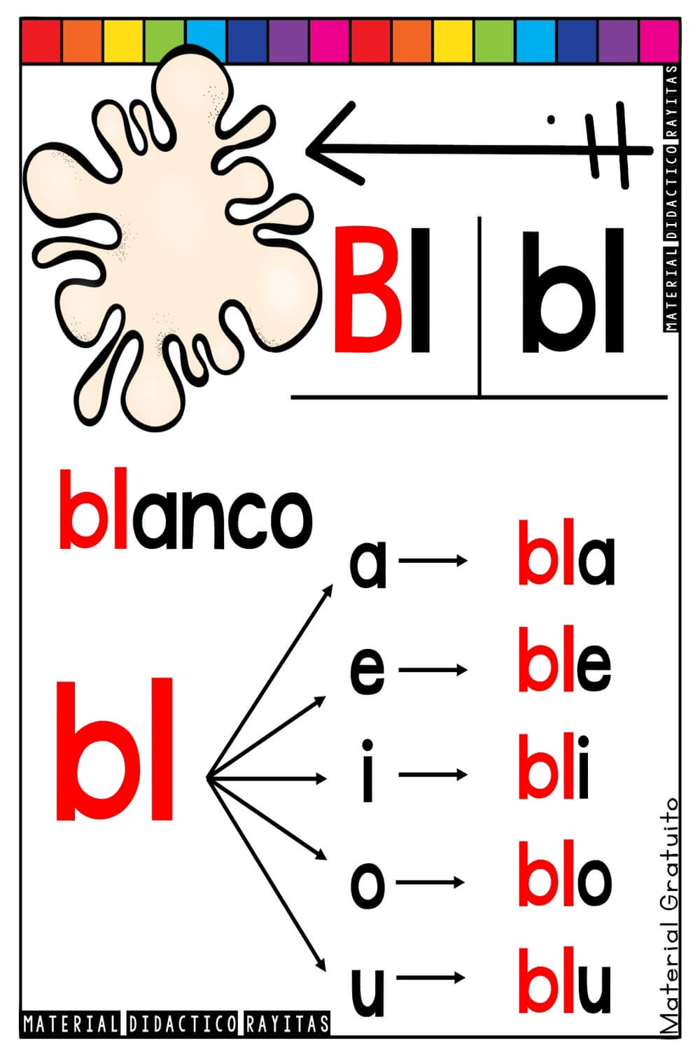Carteles de Sílabas Trabadas | Materiales Educativos para Maestras