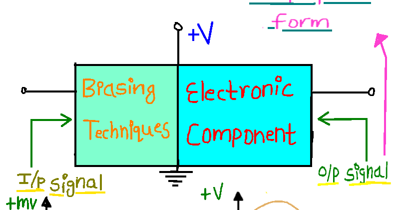 What Is Biasing & Need Of Biasing A transistor