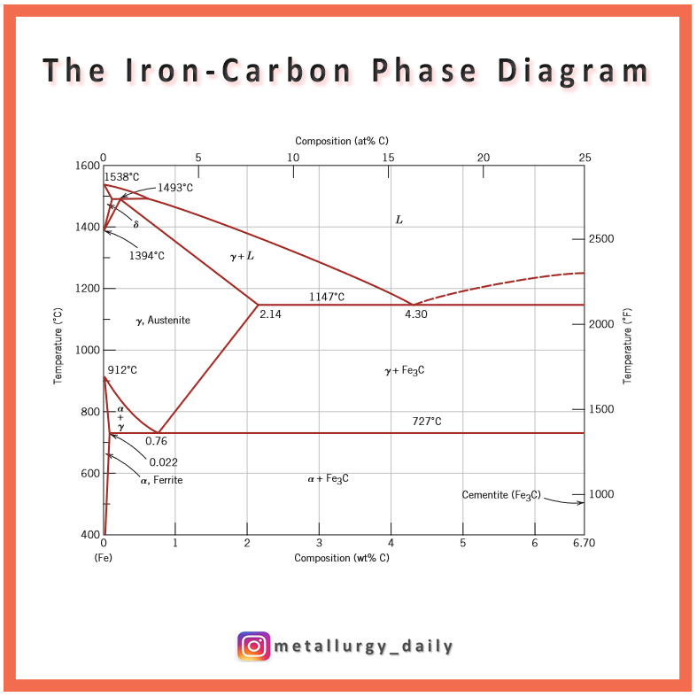 Metallurgical Engineering
