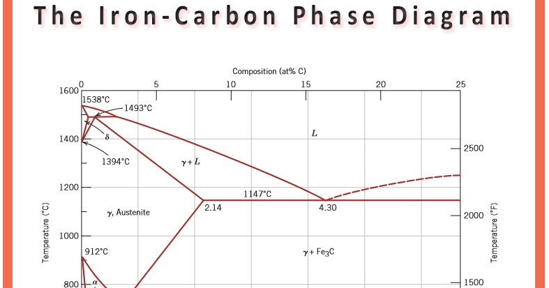 Metallurgical Engineering