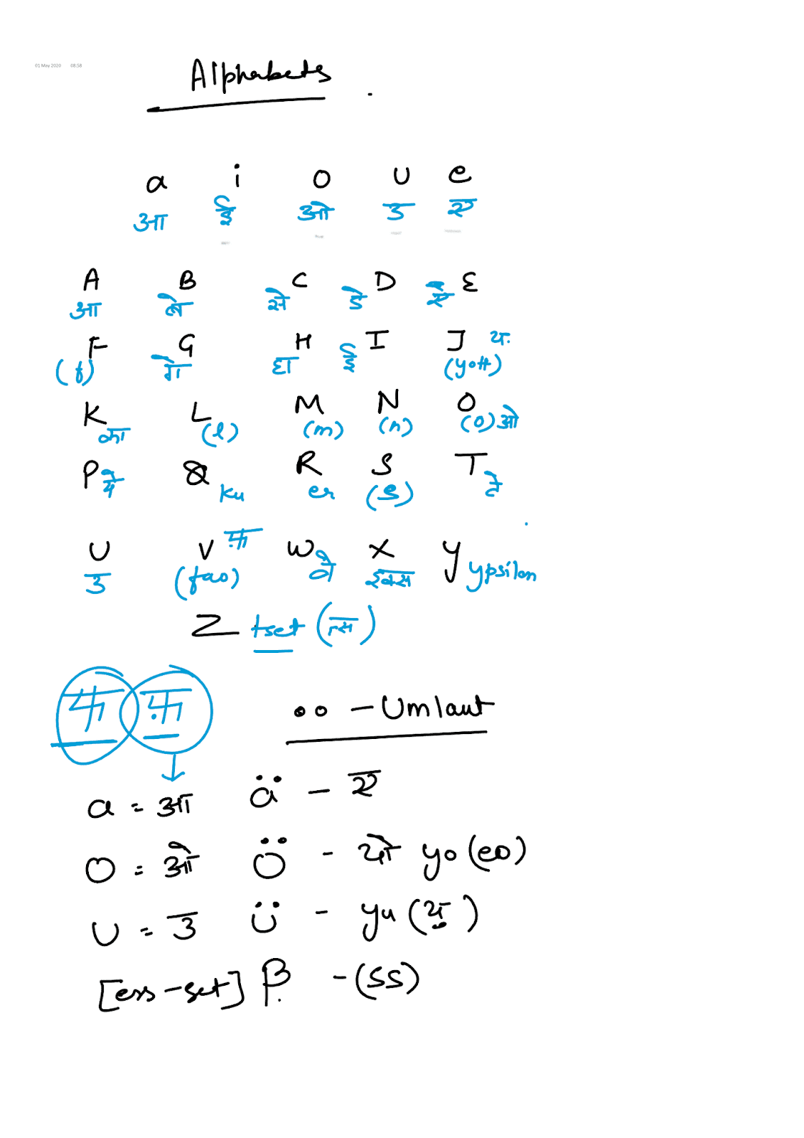 Lesson 1 : Alphabets and Pronunciation in German