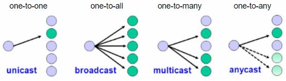 AIX for System Administrators: HA - NETWORK