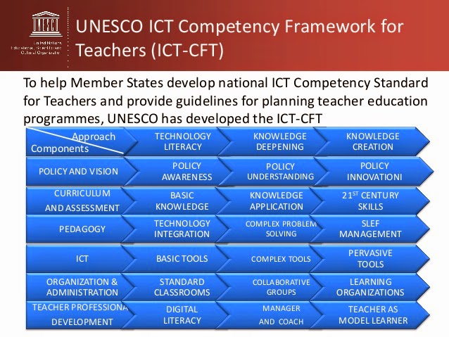 IAC - Beneficiu in educatie