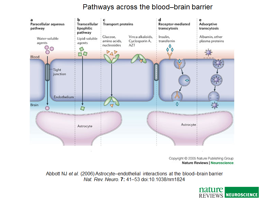 ScienceNectar : July 2012