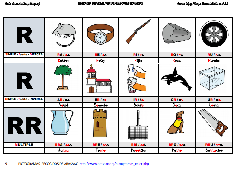 AULA DE AUDICIÓN Y LENGUAJE - LOGOPEDIA: POSICIÓN TIPO FONEMA /R ...