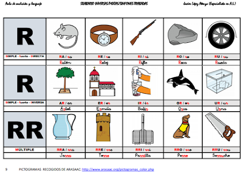 AULA DE AUDICIÓN Y LENGUAJE - LOGOPEDIA: POSICIÓN TIPO FONEMA /R ...