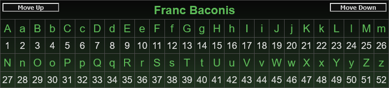 Gematria Research: "History of Ciphers" (part 2) - The Baconian Ciphers