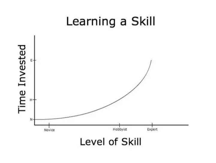 BELAJAR TEKNIK INDUSTRI: Pengertian Learning Curve (Kurva Belajar) BELAJAR TEKNIK INDUSTRI: Pengertian Learning Curve (Kurva Belajar)