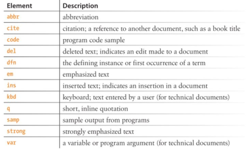 Beta Labs Html Inline Elements