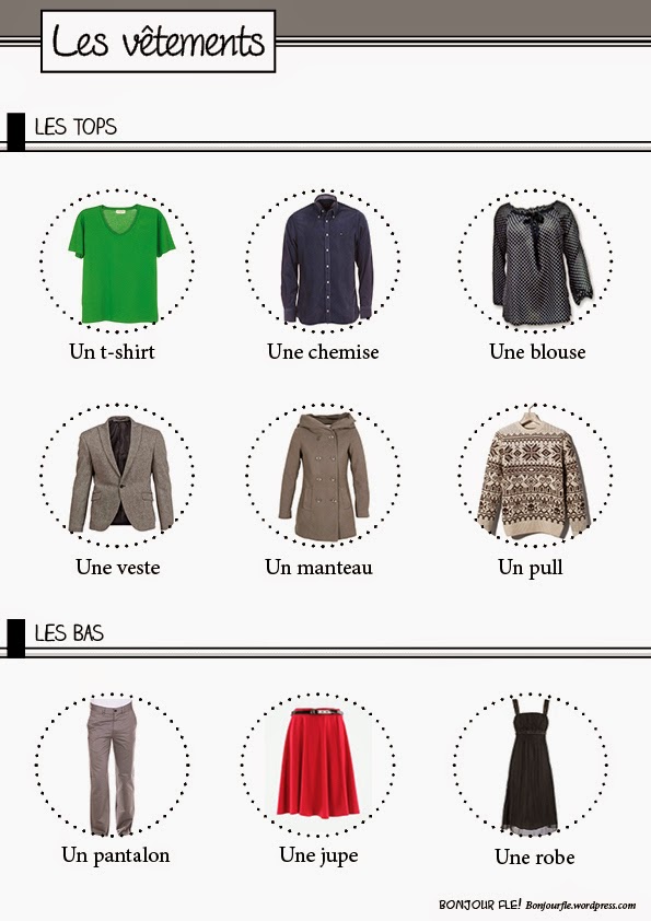 En Français, SVP: 1-5-3 (Bis) - 1º ESO - UNITÉ 5 - Les vêtements