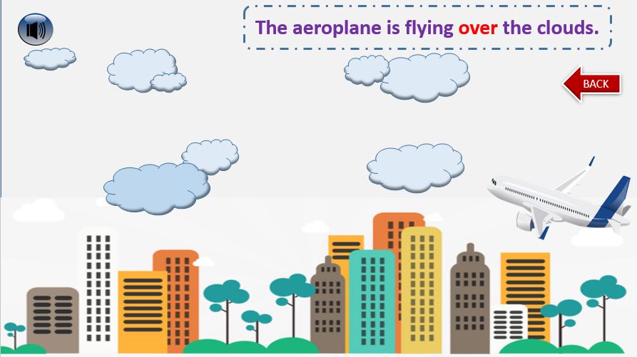Self Learning Digital Tool - "Basic Prepositions"