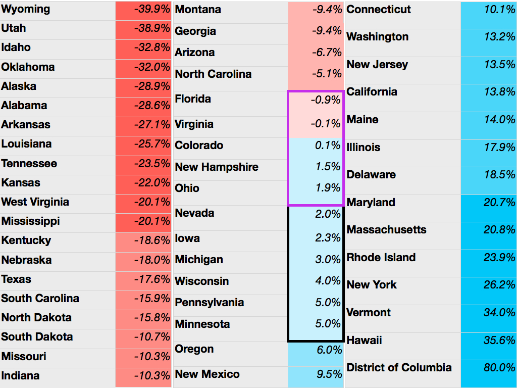 Electoral Vote Predictor: October 2012