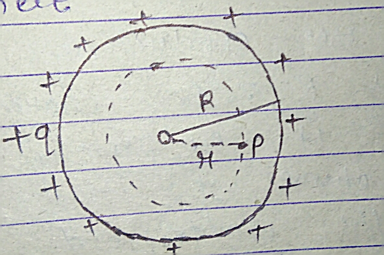 Electric field intensity due to charged metallic sphere [solid or ...