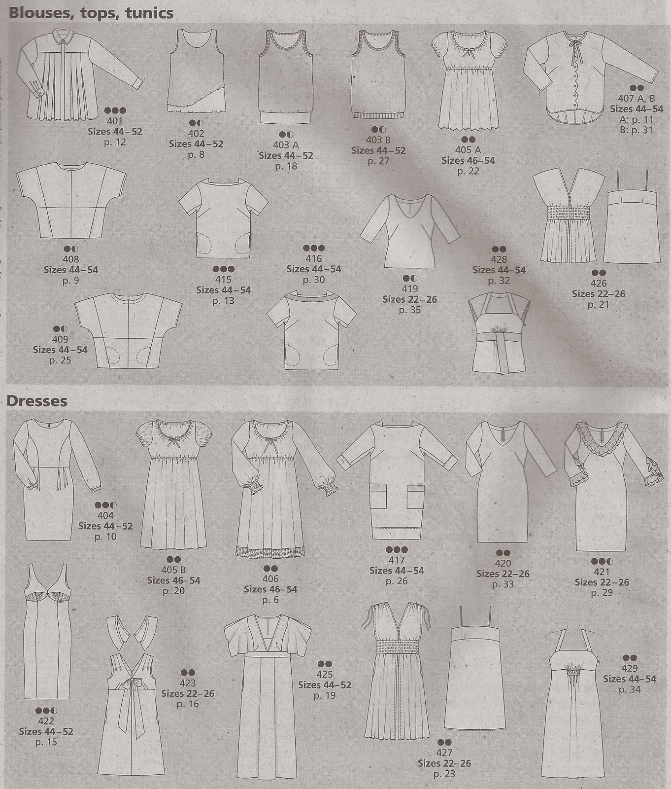 Burda Style Plus Size Spring/Summer 2015 - SMF Designs and Friends