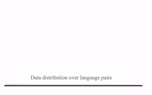 Exploring Massively Multilingual, Massive Neural Machine Translation ... Exploring Massively Multilingual, Massive Neural Machine Translation ...
