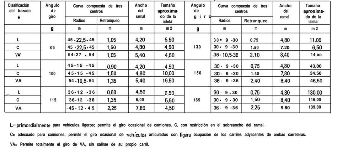 Caminos I: Semana 15