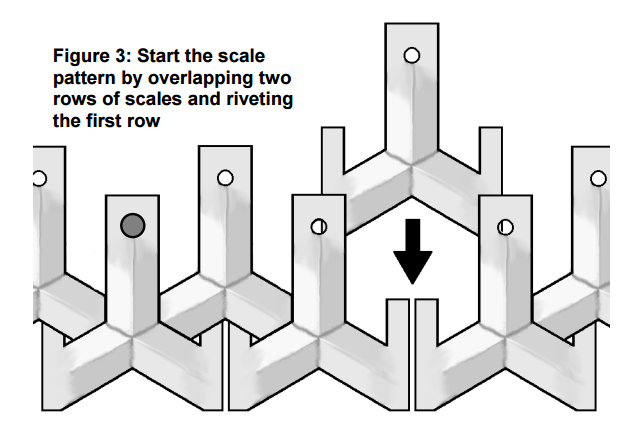 Scale Mail Armor Patterns