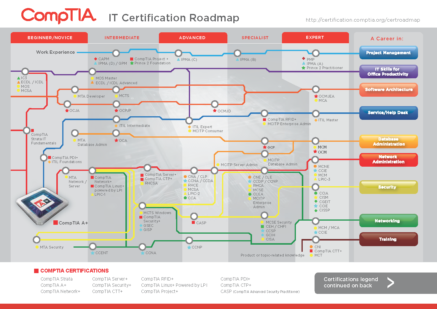 Pitman Training Hounslow
