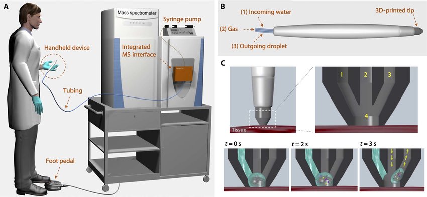MASSPEC PEN ALAT PENDETEKSI KANKER DAN TUMOR