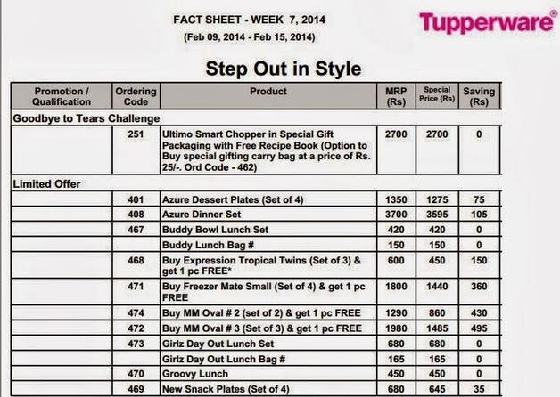 Tupperware- for a better living..: Tupperware Factsheet