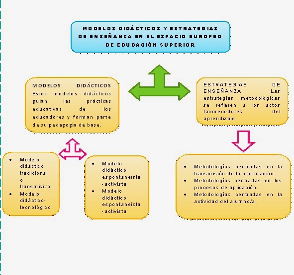 Didáctica de la Matemática: MODELOS DIDÁCTICOS Y ESTRATEGIAS DE ...