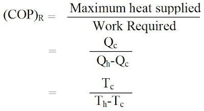 Refrigerator | Mechanical Engineering