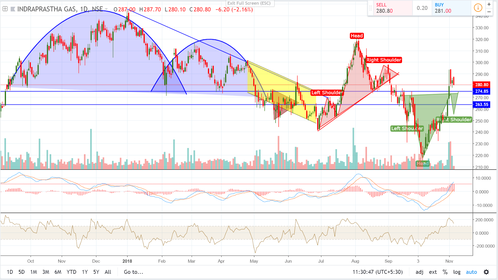 2018 ~ Trading Terminology