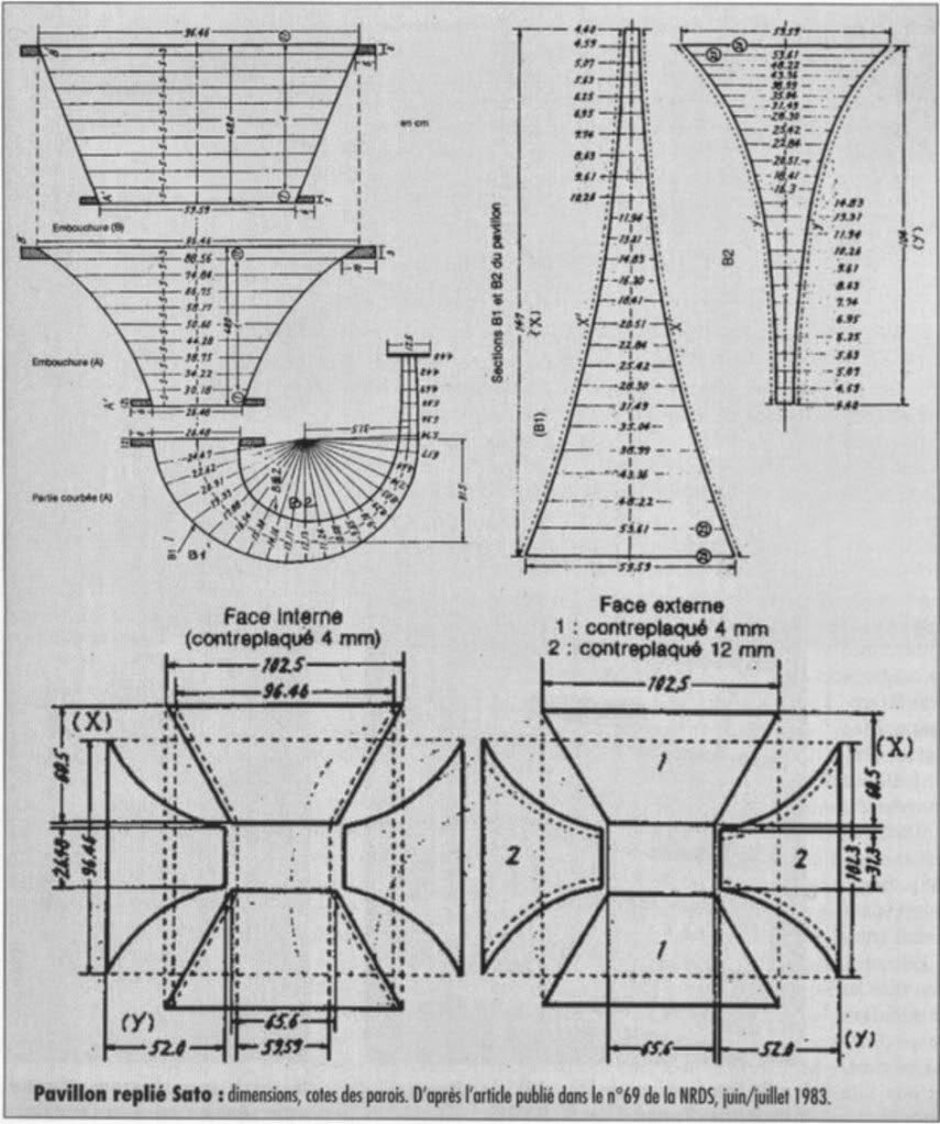 truefi: Incredible close to music III – The Horn and its Extension into ...