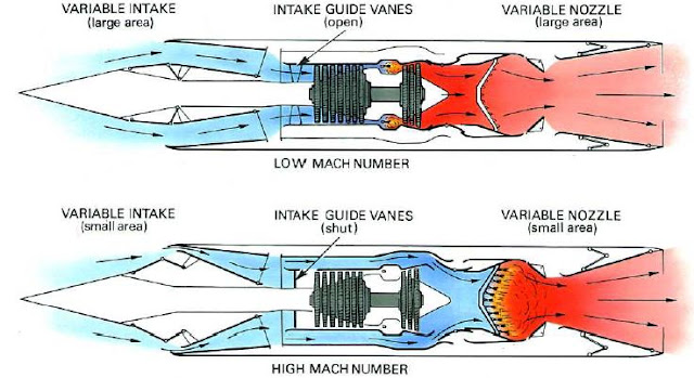 Basics of Ram Air Induction