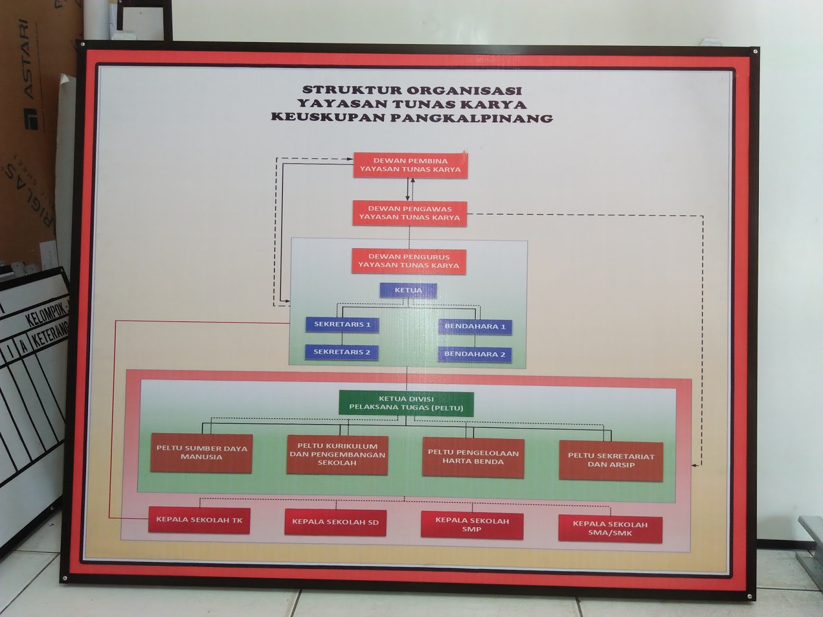 ANEKA PAPAN DATA ADMINISTRASI - KIREINA MEDIA