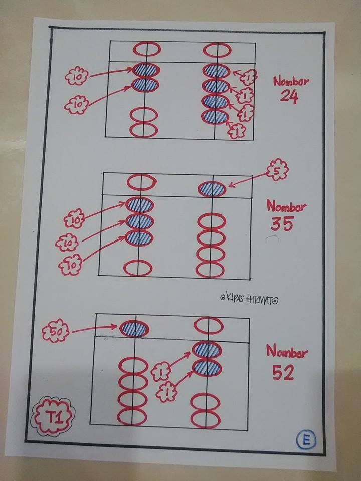 Cara Menggunakan Sempoa - Perumperindo.co.id