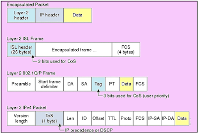 What is Classification and marking? What is IP Precedence and DSCP ...