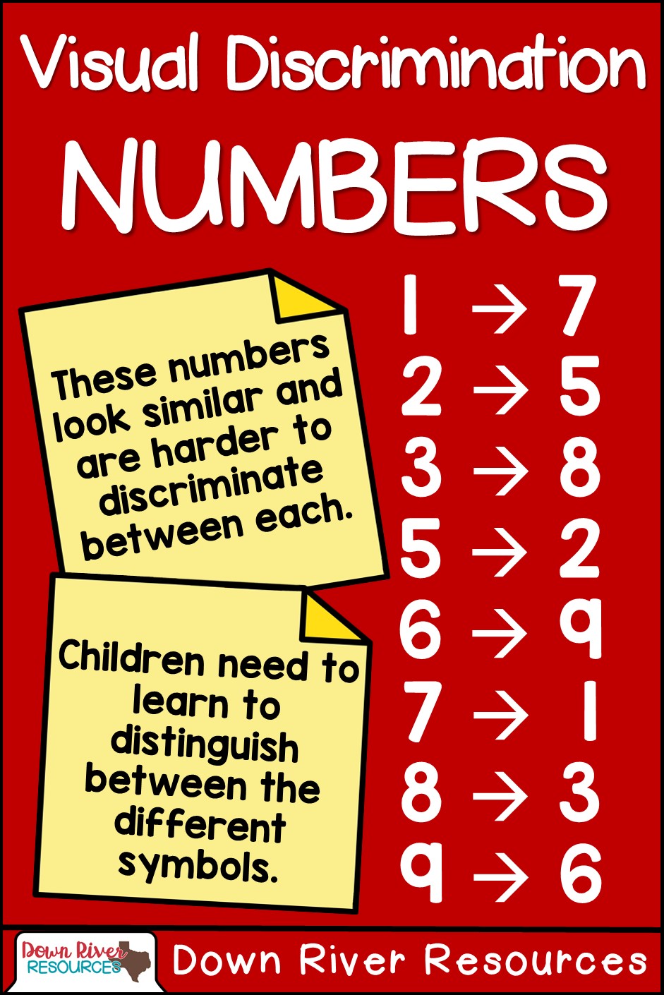 Why is Visual Discrimination Important in Math? - Down River Resources ...