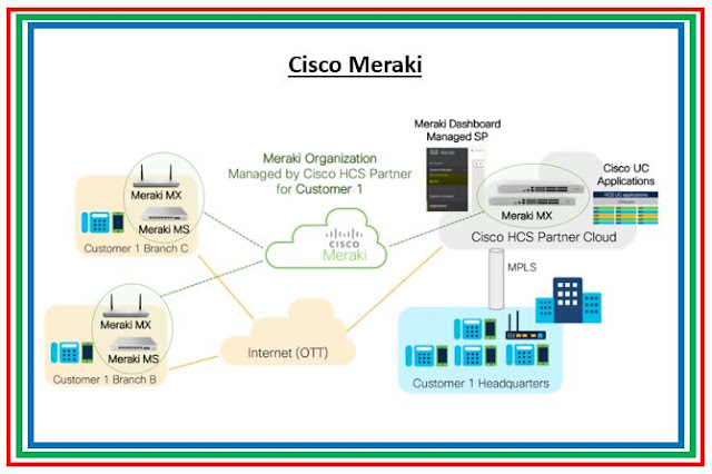 Part 1: 10 Basic interview questions on Cisco Meraki - The Network DNA