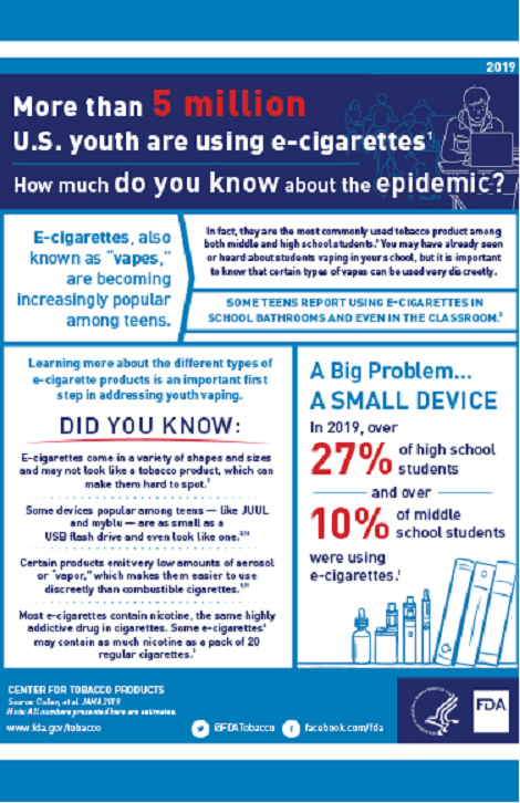 Tobacco Truth: FDA Infographic on Teen Vaping: Hey Kids!