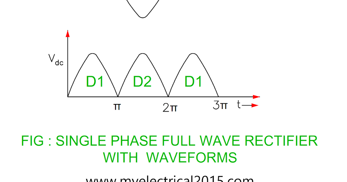 Electrical Revolution: Single Phase Full Wave Rectifier