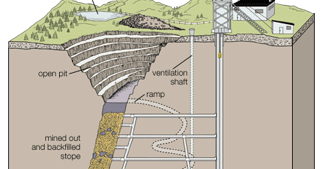 KutipanKU: Tambang bawah tanah
