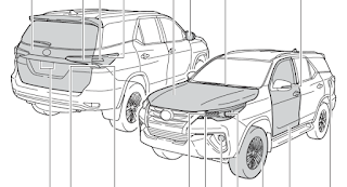 Indonesian Car Facts: 2nd Generation Toyota Fortuner Specification and ...