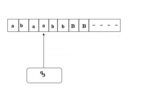 Science For U : Turing Machine : Introduction