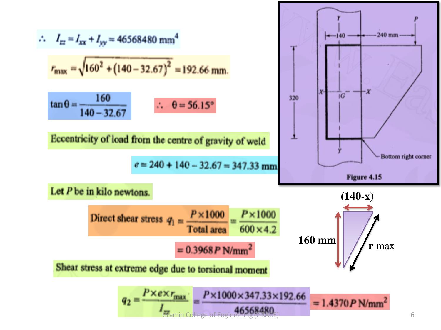 Civil & Structural Engineering: Eccentric Connections (Welded)