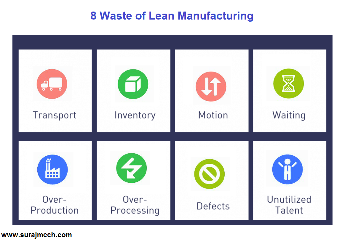 Lean Manufacturing Tools