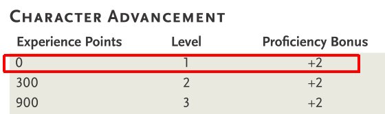 NineLizards: D&D - 5e in NL - Skill Checks en Proficiency Bonus (Dutch)