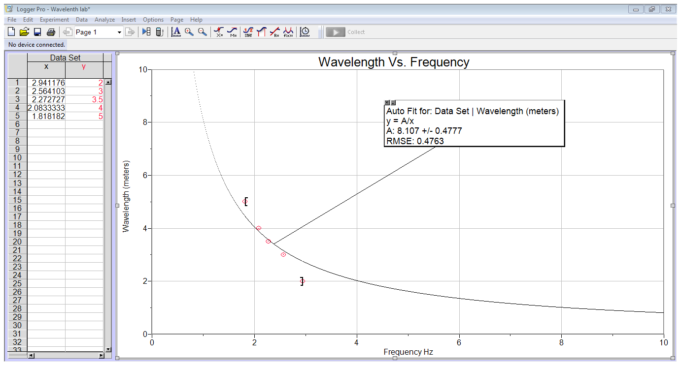 Physics 4C AhKhan: Experiment 3: Relationship between Frequency and ...