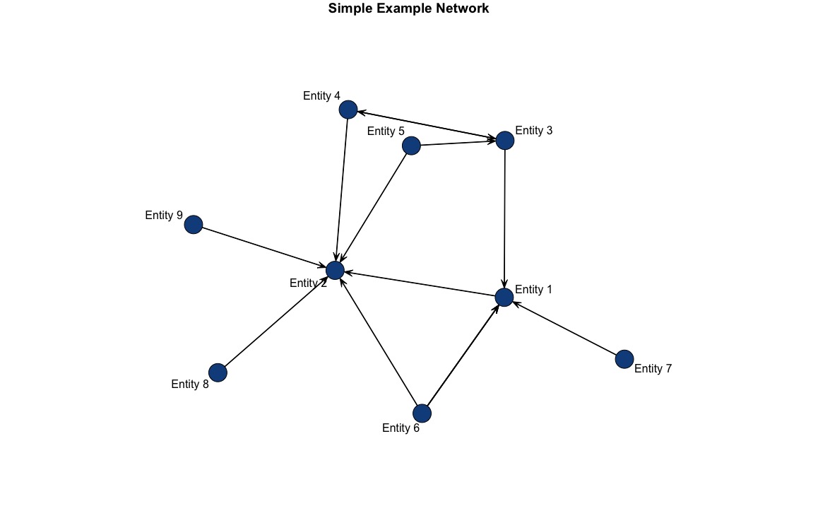 Network Analysis in R: Visualizing Network Dynamics